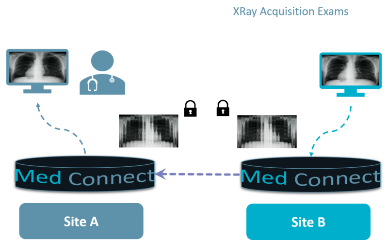 Communication gateway - Medecom - Medical Imaging
